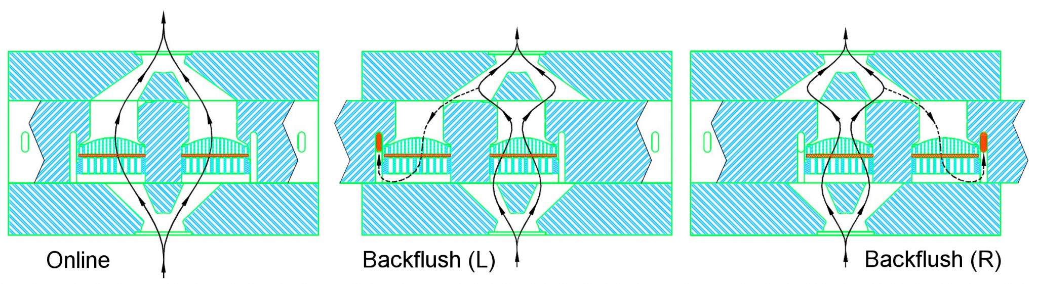Continuous Backflush Screen Changer (CSC-BF) - PSI-Polymer Systems
