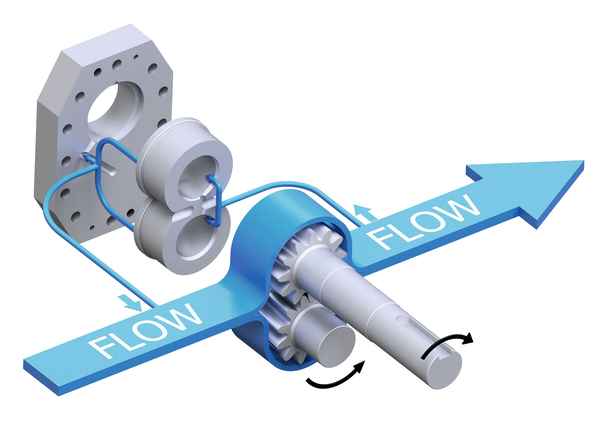 What a Gear Pump Can Do - PSI-Polymer Systems