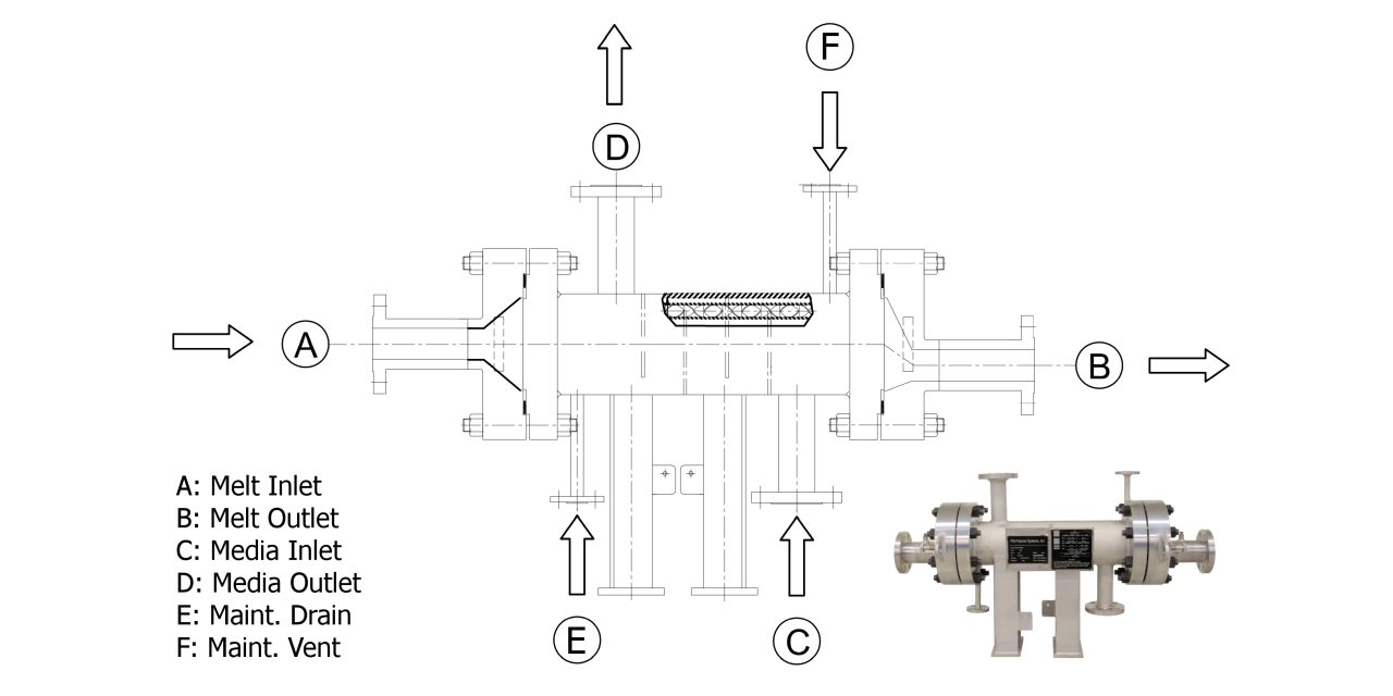 Heat Exchangers (HEX) - PSI-Polymer Systems