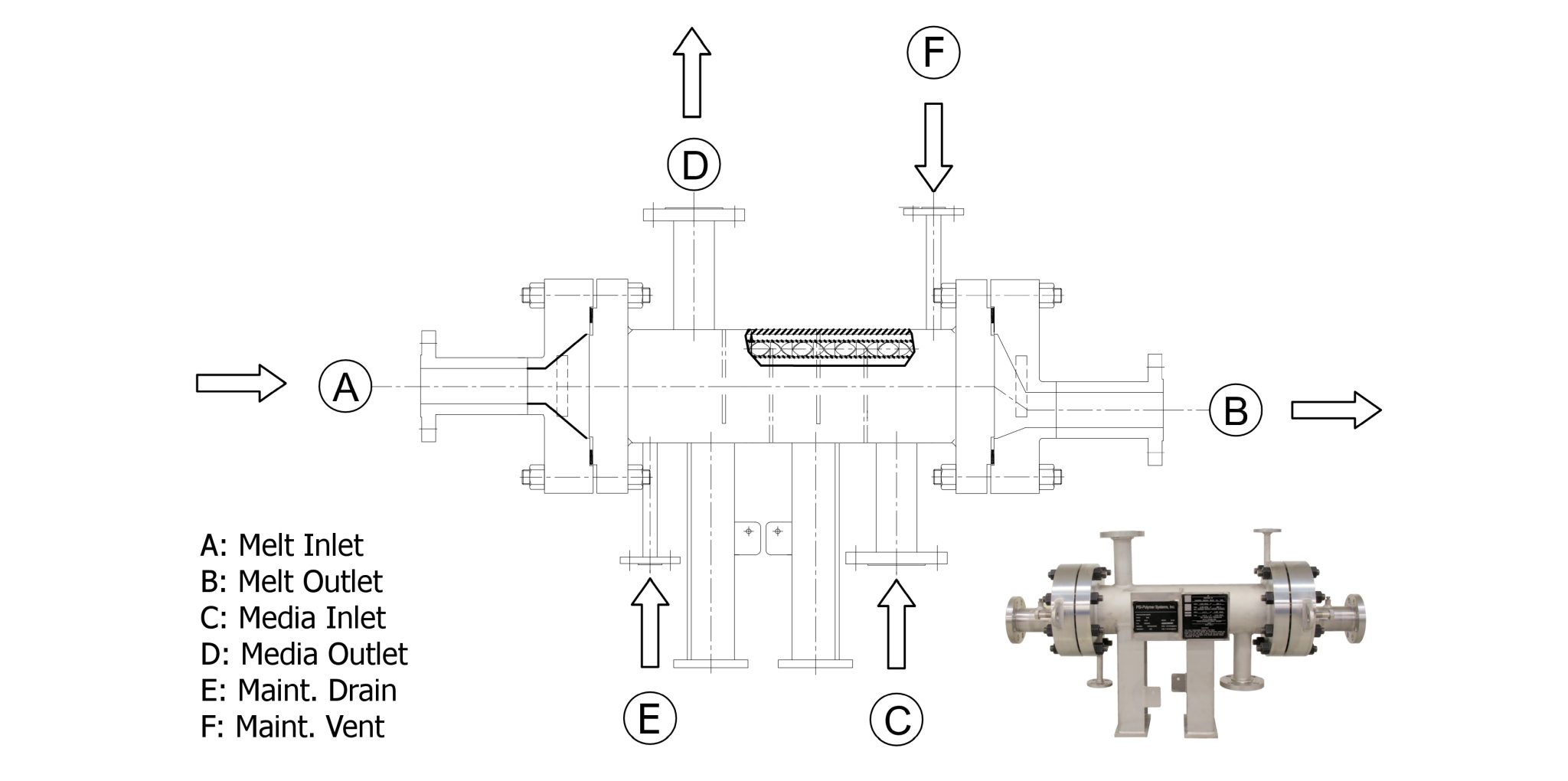 Heat Exchangers (HEX) - PSI-Polymer Systems
