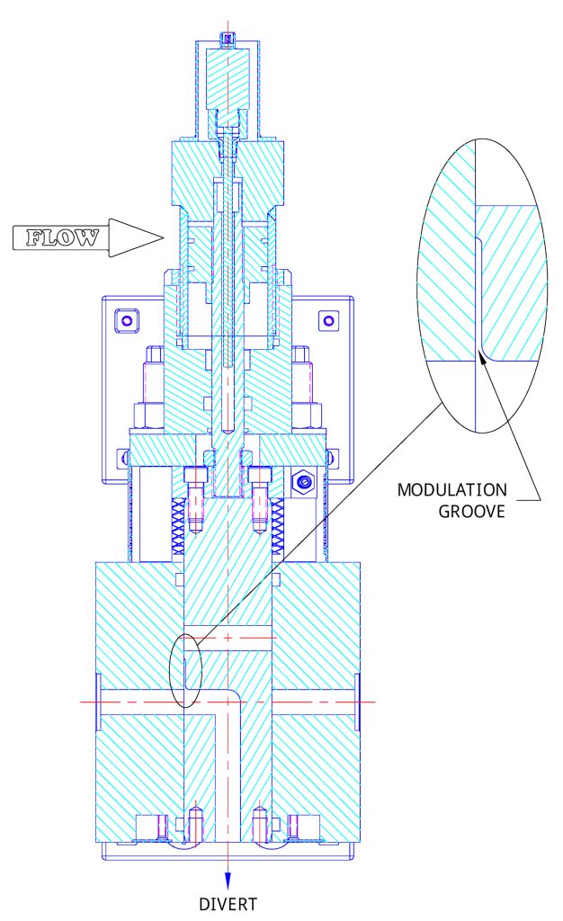 Diverter Valves (DIV) - PSI-Polymer Systems